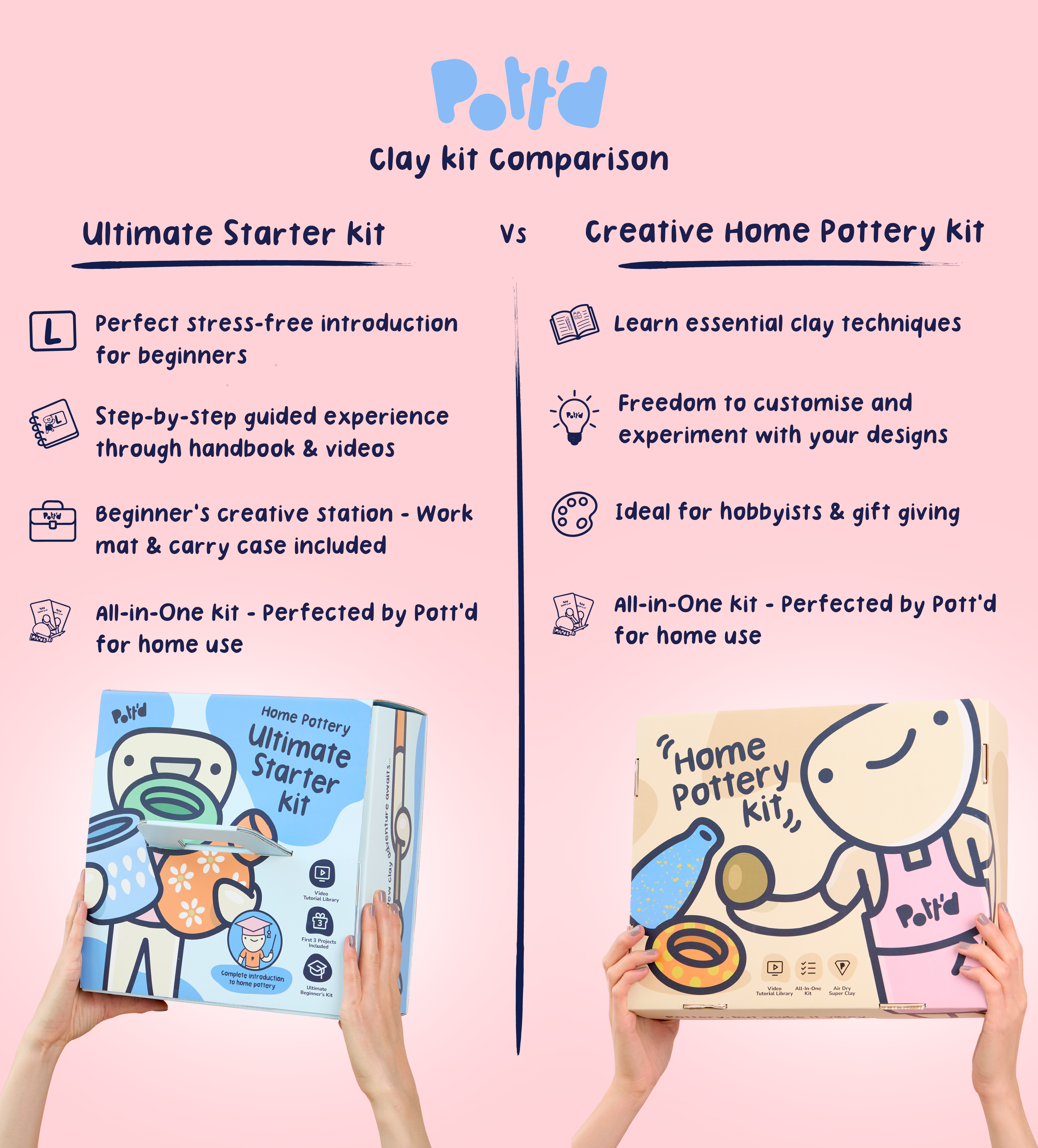 Home Pottery Kit